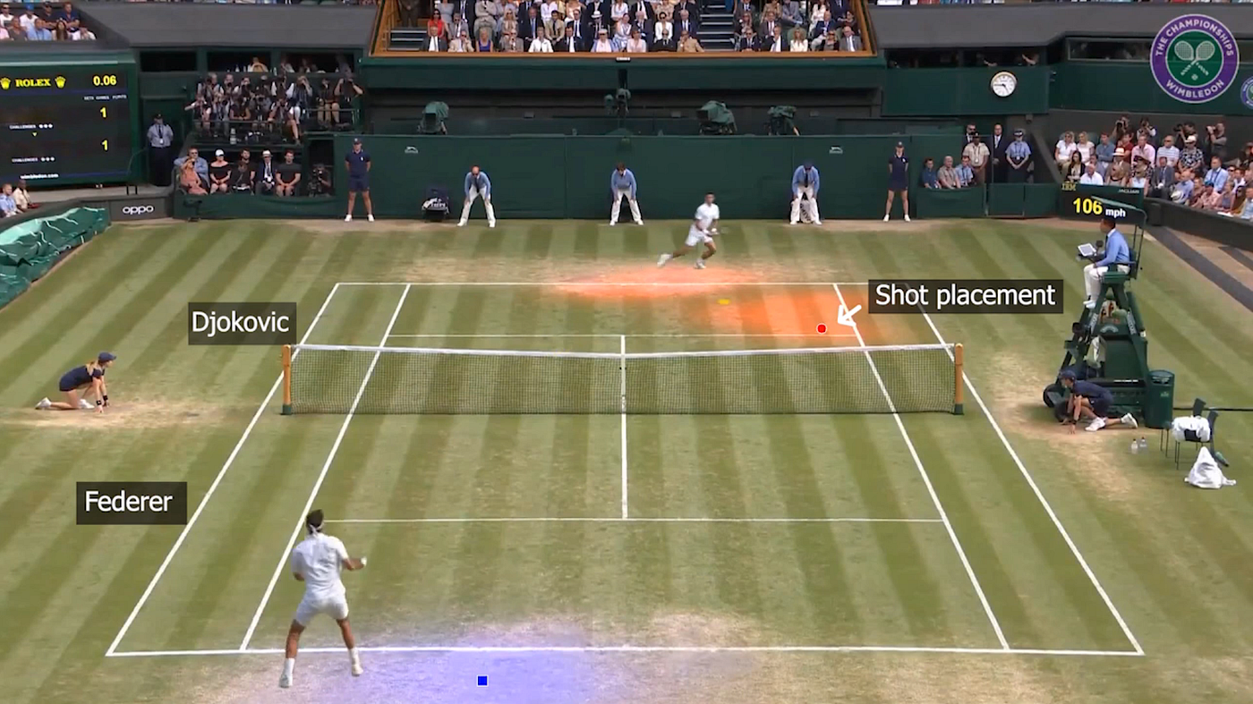 AI converts Real-World Tennis Match into a Playable Video Game! | by ...