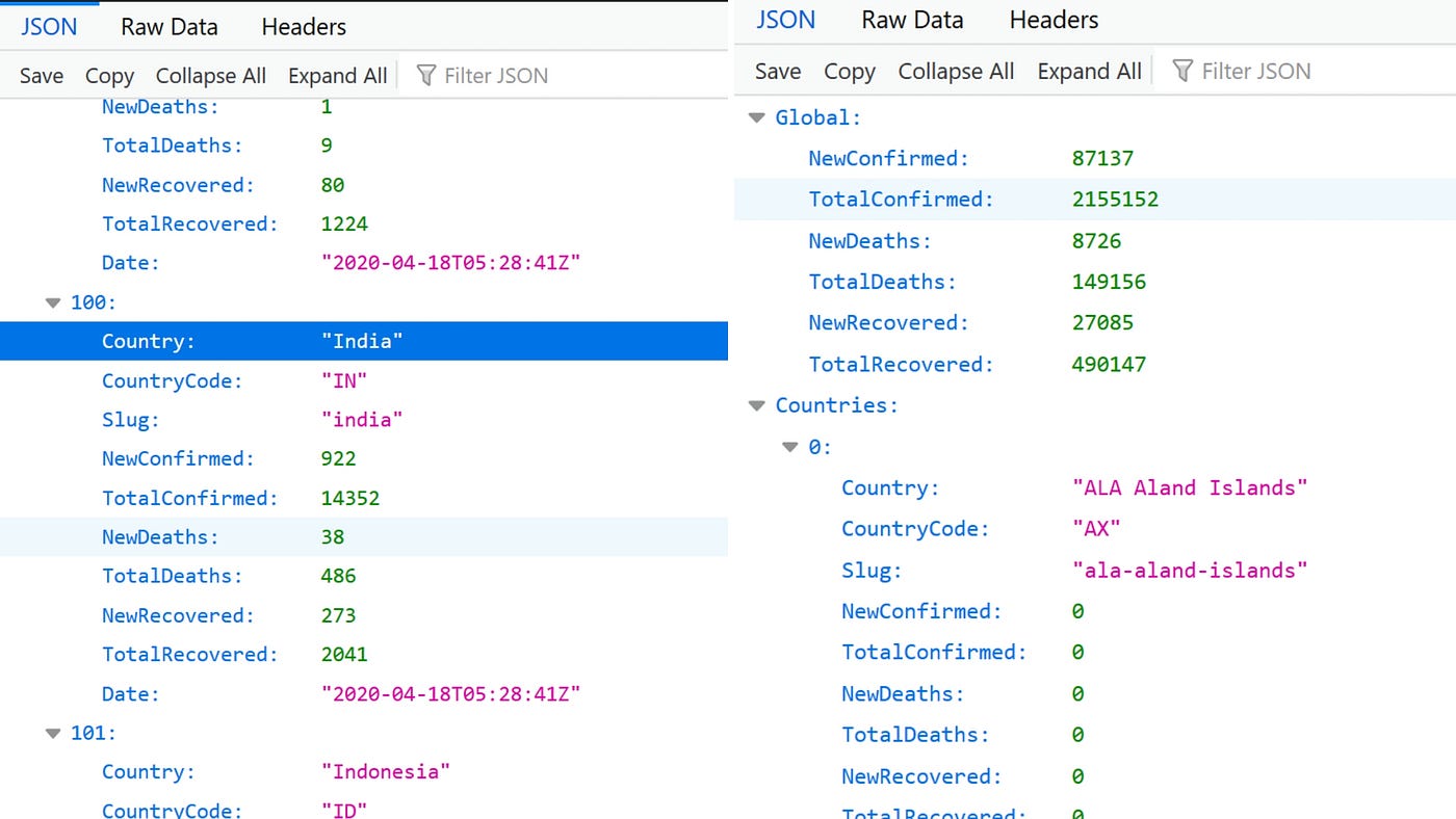 Hello World COVID19 Visualization using Geographic Choropleth Maps in Python Using Plotly ...