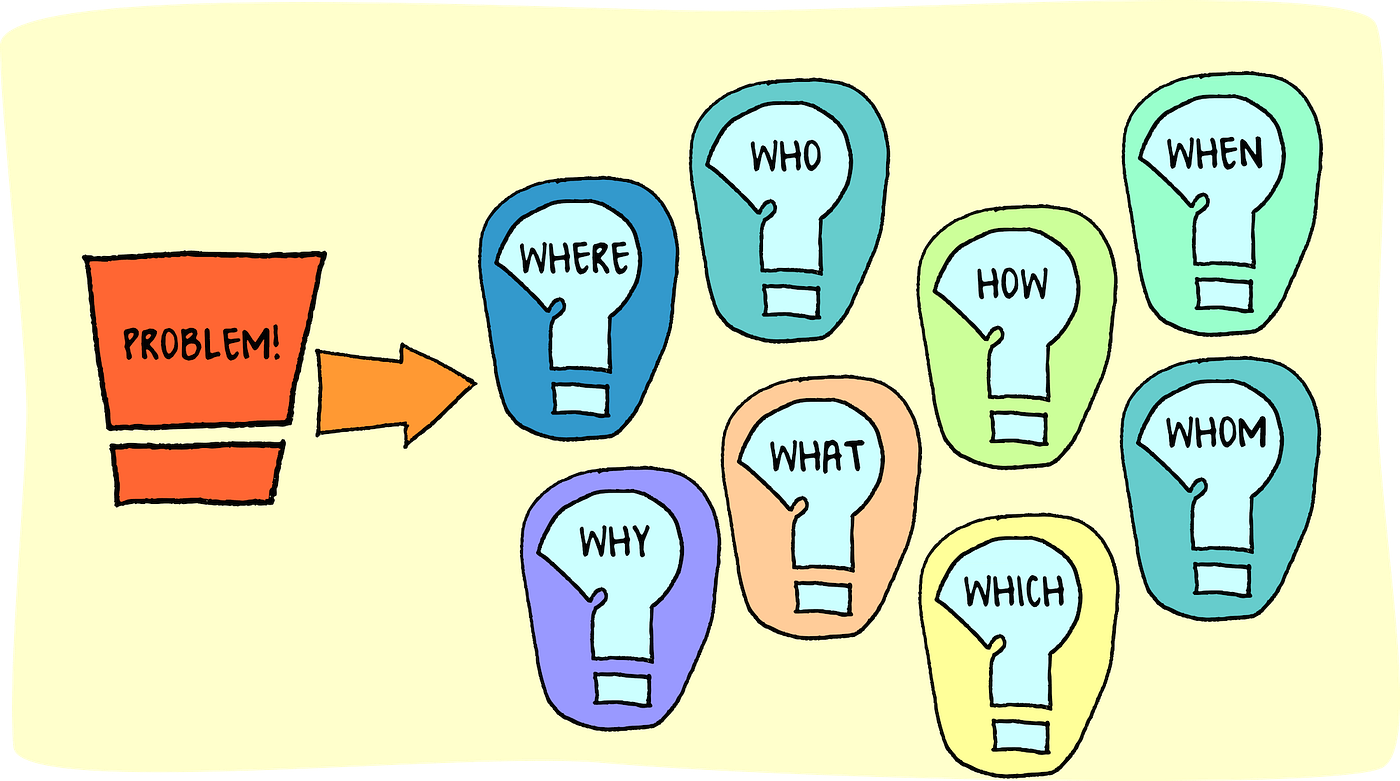 Problem Solving Strategies In The Math Classroom By Alam Virgen Medium
