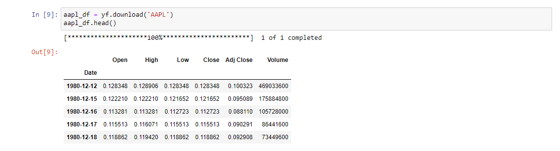 PULLING FINANCIAL DATASET USING YAHOO FINANCE API IN PYTHON | by ...