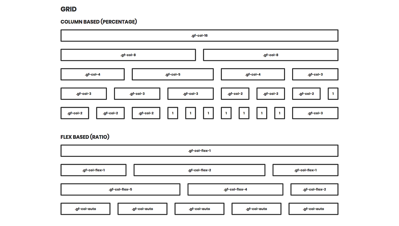 Building your own frontend framework from scratch — 5. The Grid | by Thabo T | Simple ...
