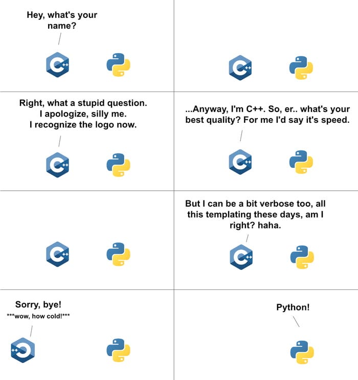 Using Pybind11 For Python Bindings Of C Code Linuxwsl — Part I By Bianca Ionescu Aug