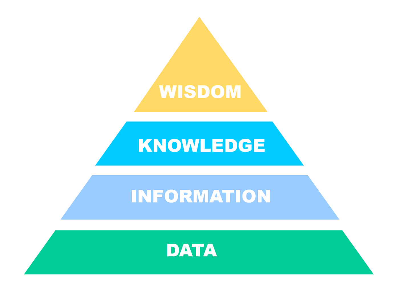 Save your data study from the dumpster | by Vered Zimmerman | Towards ...