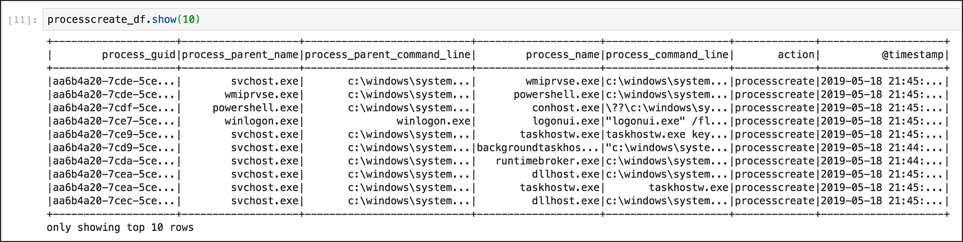 Threat Hunting with Jupyter Notebooks — Part 3: Querying Elasticsearch via Apache Spark | by ...