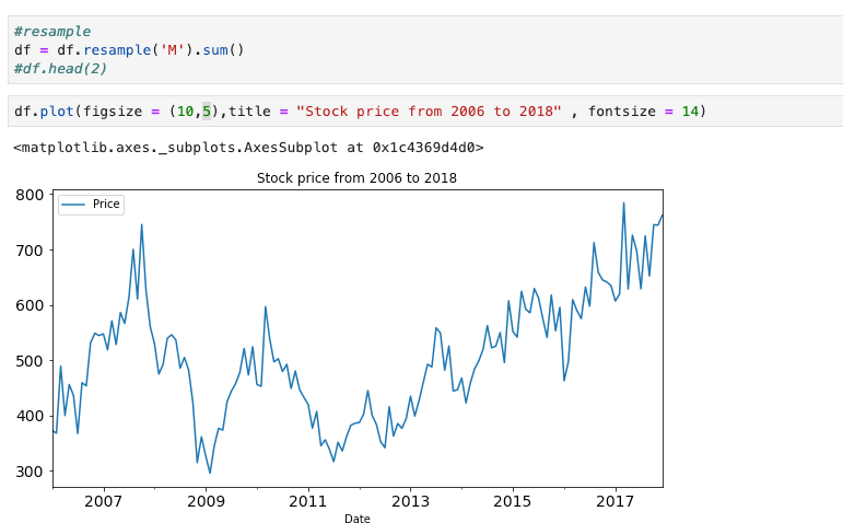 Cisco Stock Market Price Forecasting | by Mukesh Chaudhary | Medium