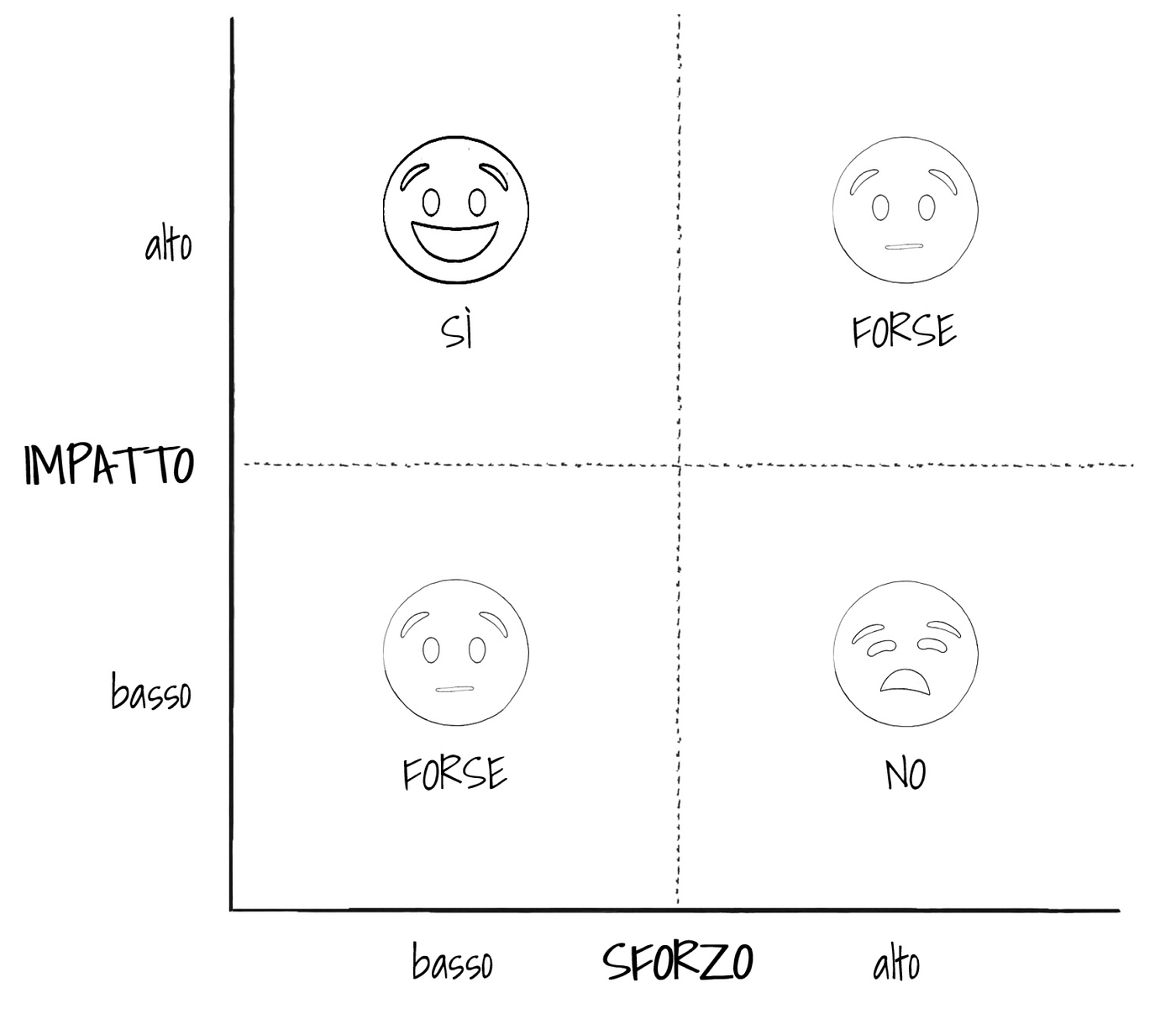 6 tecniche per far emergere le idee migliori | by Debora Bottà | UXlab ...