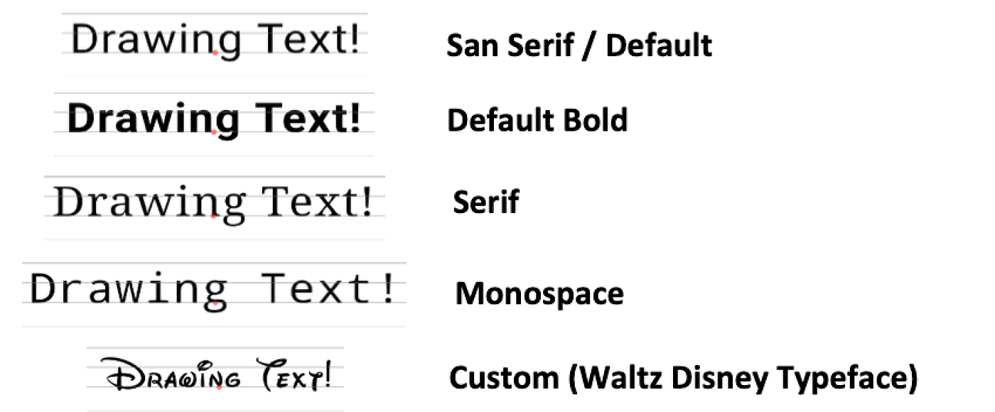 Expounding Android Canvas’ DrawText | by Elye | Mobile App Development Publication | Medium