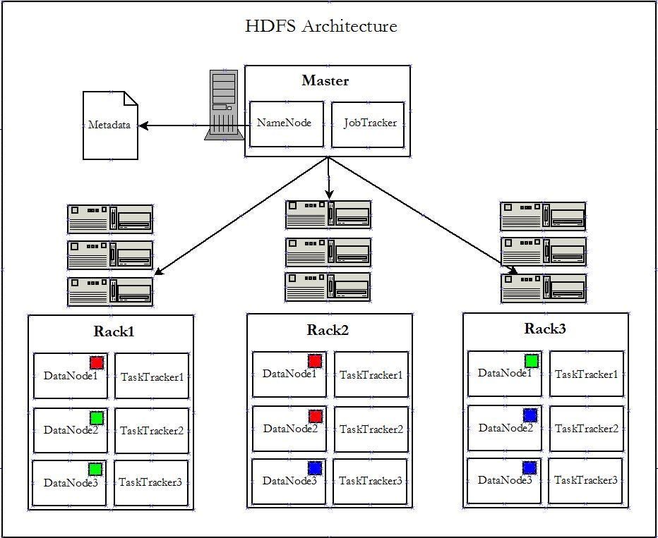 Hadoop: Setting up Your Environment | by Raul Dominguez | Medium