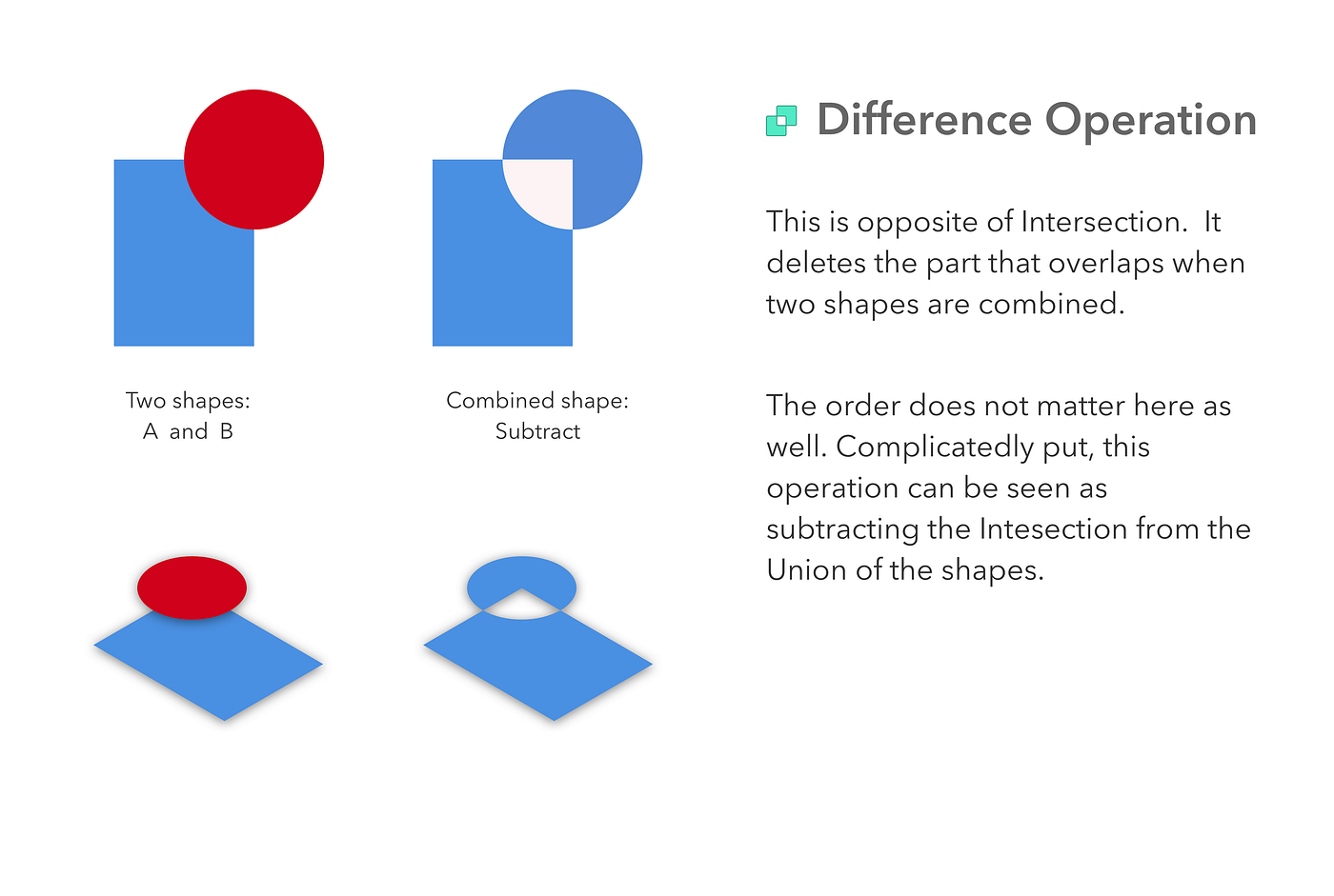 Speed up Sketch workflow using Boolean Operations | by Sahil Dave | UX ...