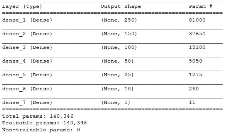 Step-by-Step TensorFlow / Keras. Part 1 : Deep Neural Networks | by ...