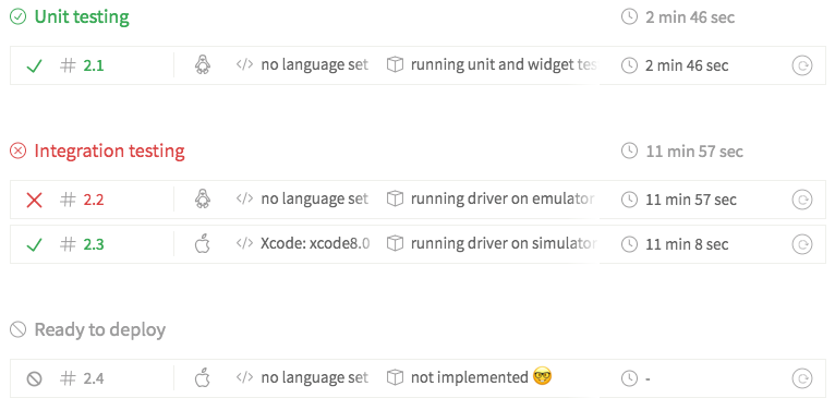 Flutter Unit Widget And Integration Testing With Ios And Android Emulators On Travis Ci By