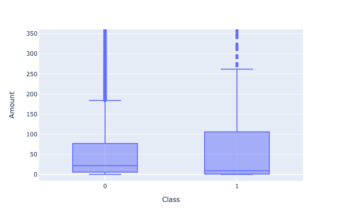 Modelling Credit Card Frauds. Is artificially balanced data always ...