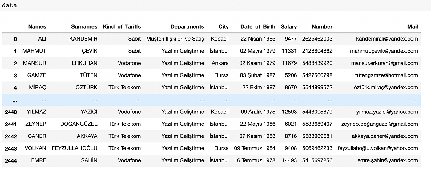 How to use some pandas’ arguments, functions, and methods? | by Baris ...