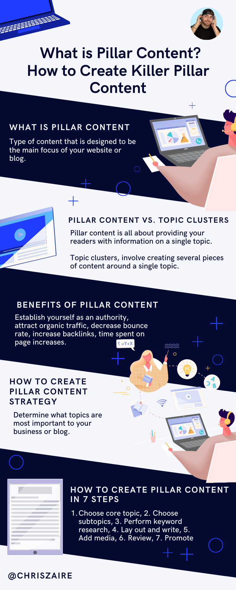 What is Pillar Content? And How to Create Killer Pillar Content That ...