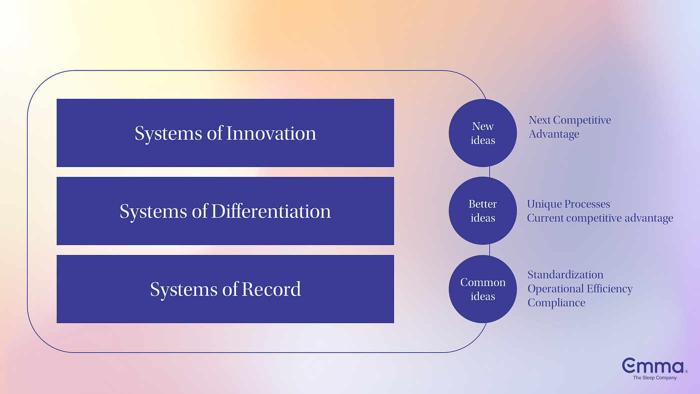 Part 3: Building the new world — with Domain-Driven Design | by Andreas ...