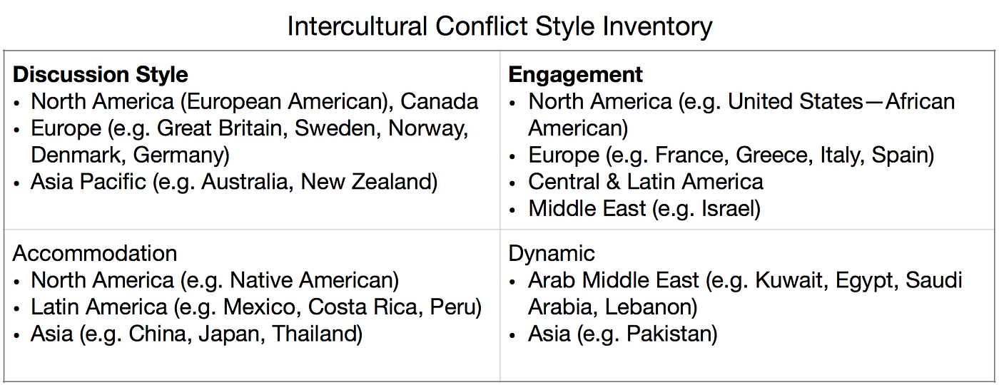 How to Travel through Conflict and Evolve | by EU Team | Elevator Up ...