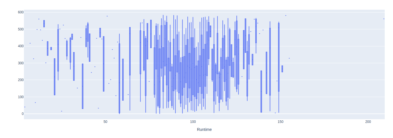 Data Analysis of Netflix movies & IMDB rating using Python | by Rohit ...