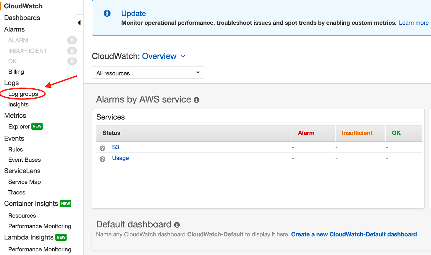 How to Enable Access Logging in API Gateway | by Trevor Bennett | Medium