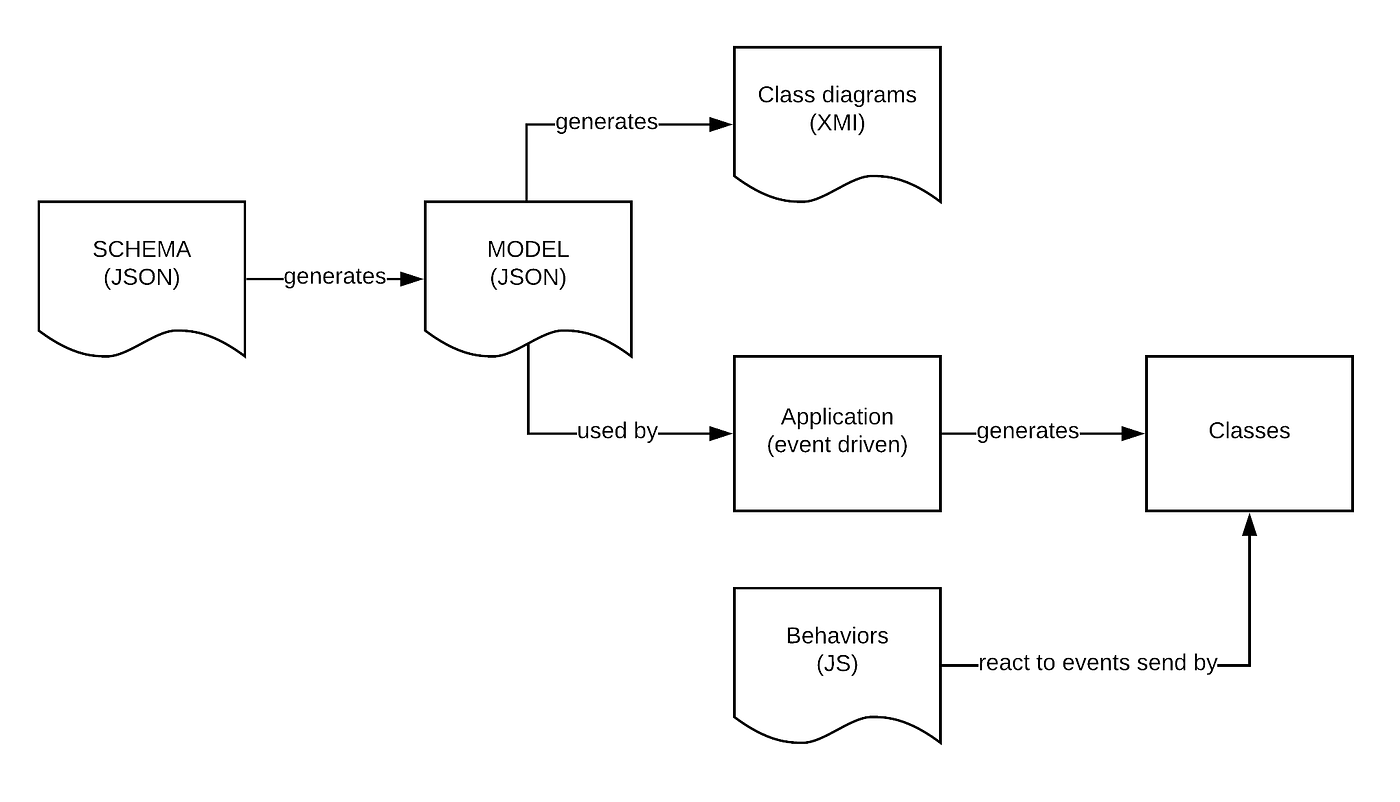 Designing Models in JavaScript. My grand-mother was a brodeuse, french ...