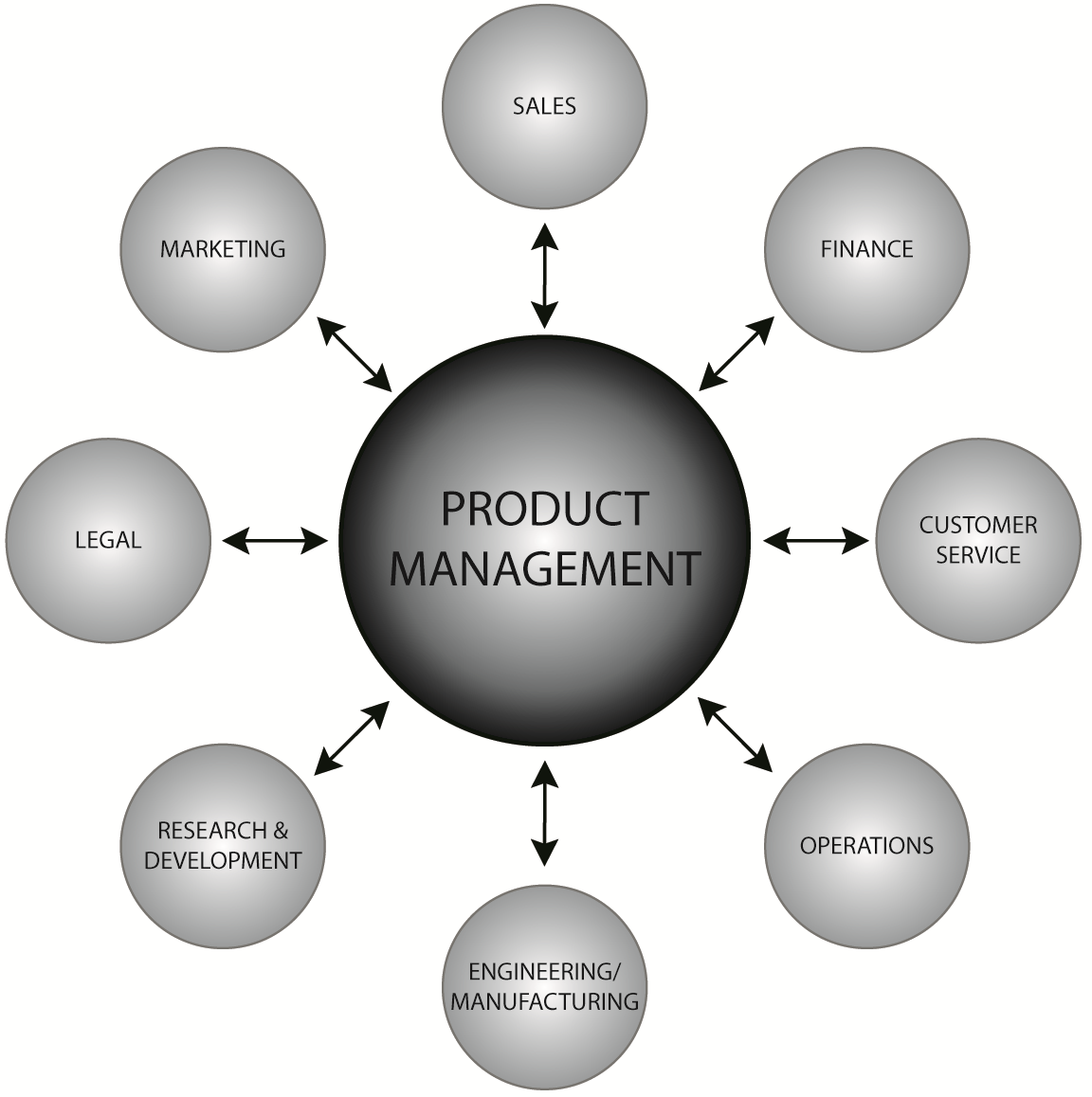Strengthen the Core. Transforming Product and R&D | by Jon Sonnenschein ...