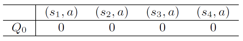 Reinforcement learning: Q-learner with detailed example and code ...