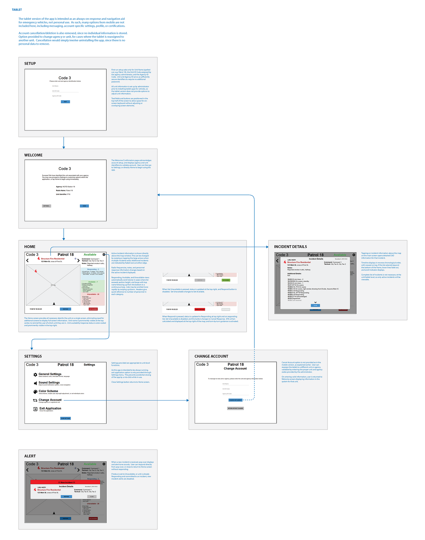 Wireframes, Wireflows, and Prototyping | by Jonathan Bradley | Jonathan ...