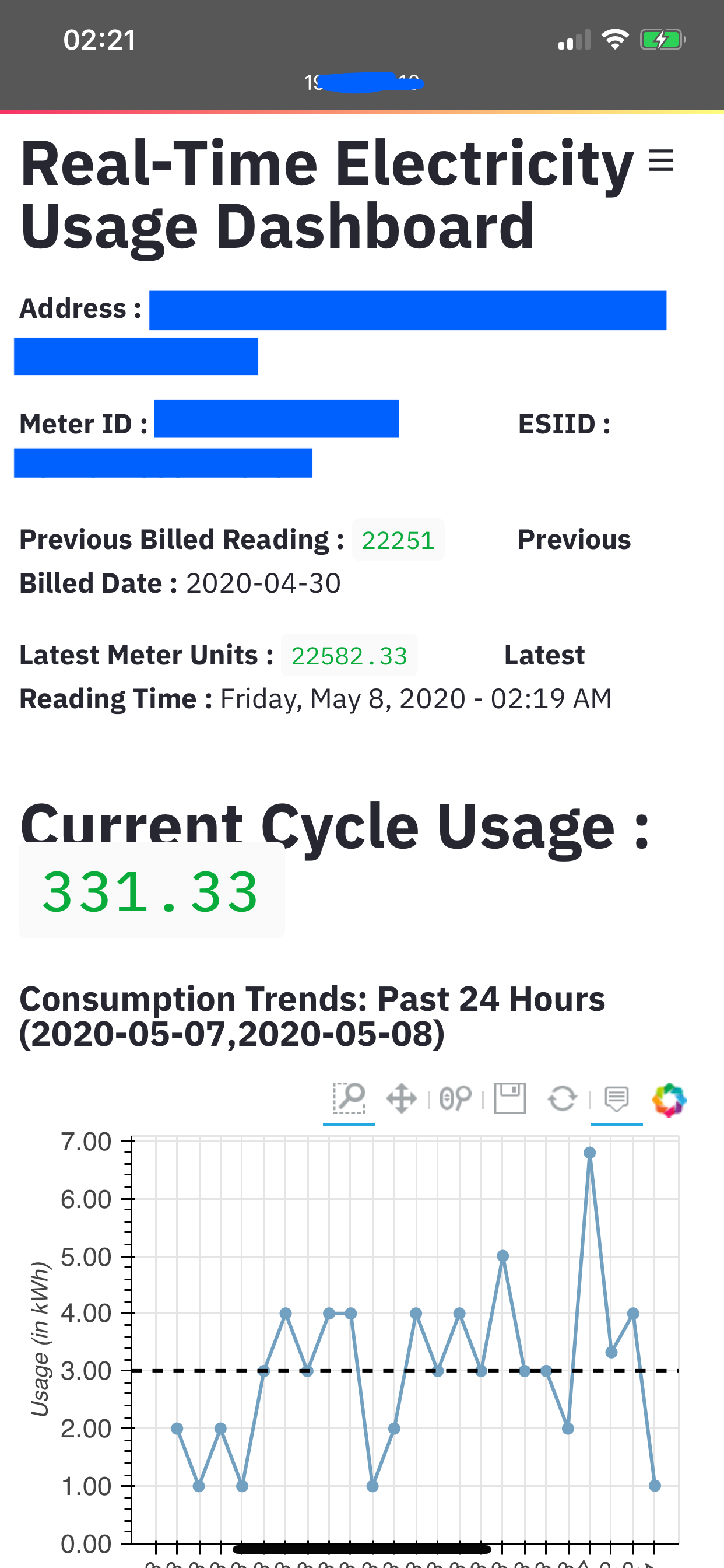 Real Time Monitoring of Electricity Usage | The Startup
