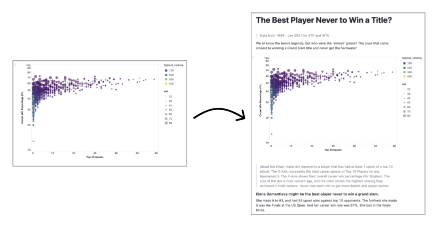 How to Make Sure Your Analysis Actually Gets Used | by KS | Geek ...