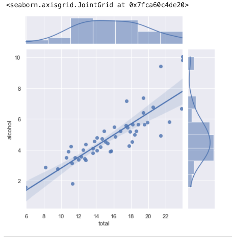 Complete guide to Pandas library (Python Code) — Part 3/4 | by Vijay yadav | Analytics Vidhya ...