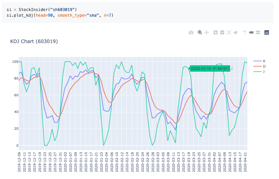 StockInsider: A python tool to collect stock data, calculate and ...