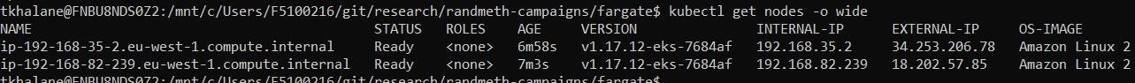 Running Kubernetes Applications On Aws Eks With Fargate A Kotlin 4357