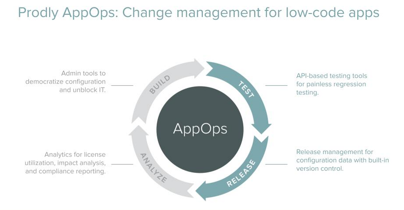 Why We Invested In Prodly $10M Series A Round | by Sergey Toporov ...