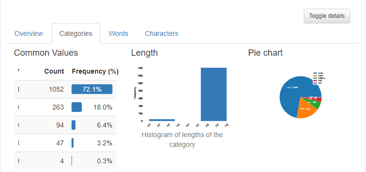 Exploratory Data Analysis Using Pandas Profiling | by AMIT JAIN | Medium