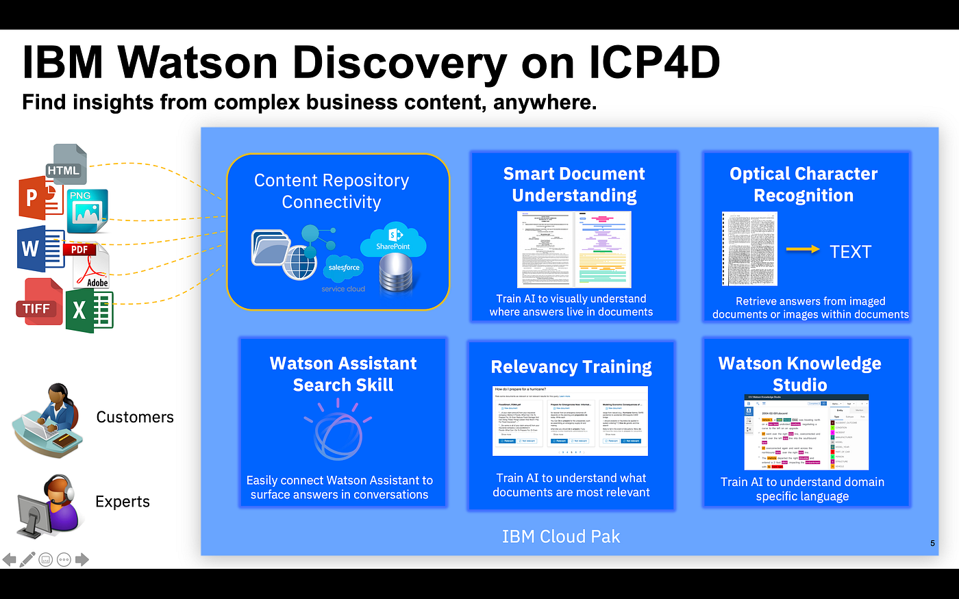 How to Build Finetuned Entity Recognition Models in a Jiffy using ...