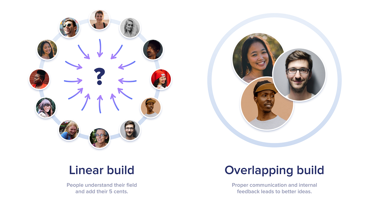UX has bad UX. Is it time to shed the extra weight and… | by Michal ...