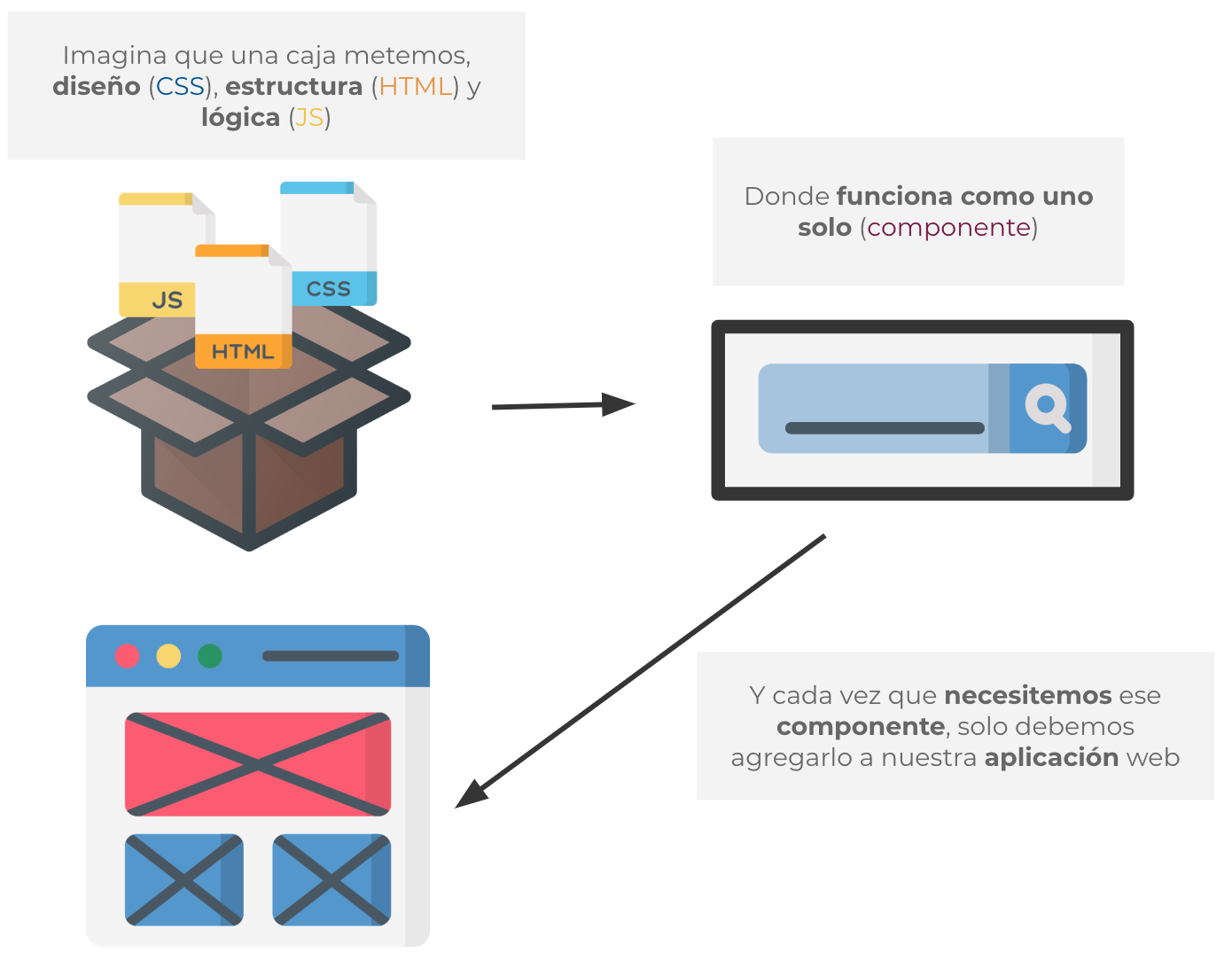 React — Primeros pasos…. Temario | by Mauricio Garcia | Medium