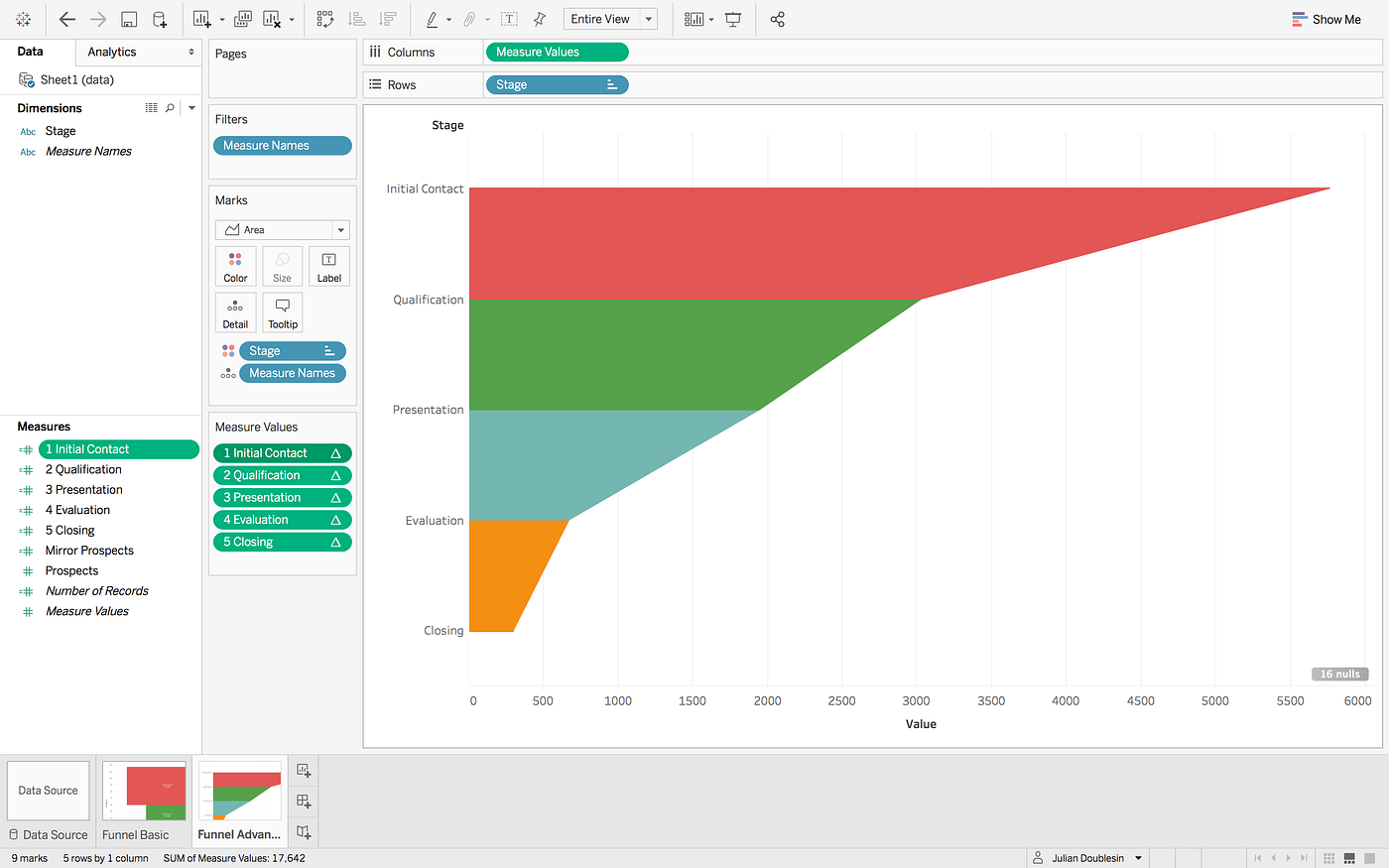 Tableau: Custom Shape Series: The Funnel Chart | by Julian Doublesin ...