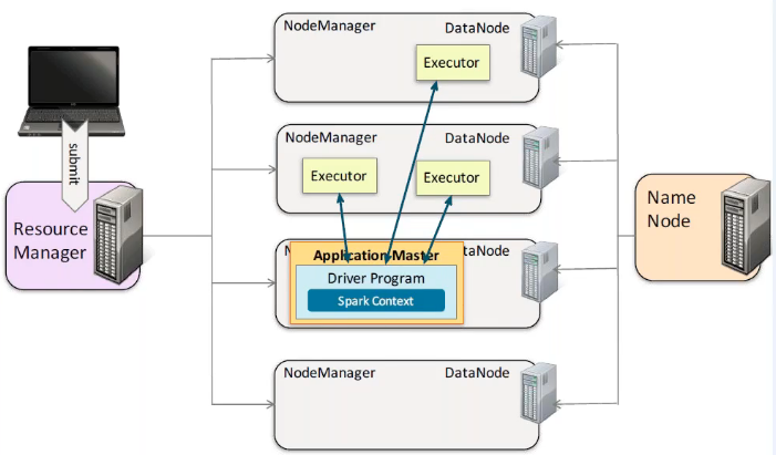 Understanding the chemistry between Spark, YARN and HDFS | by Knoldus ...
