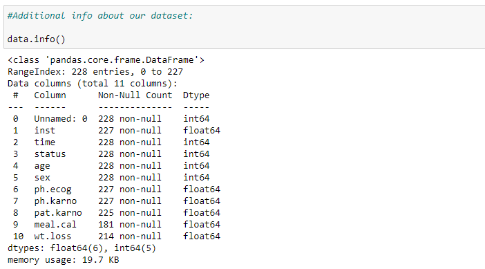 Survival Analysis With Python Tutorial — How What When