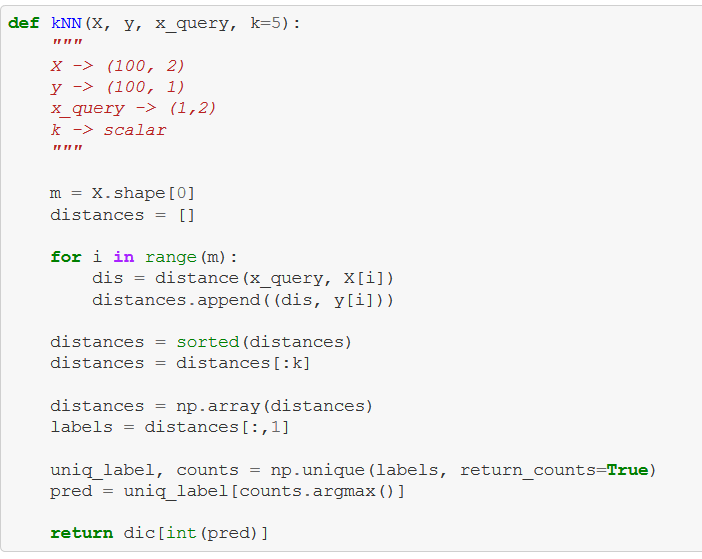 Understanding Knn With Code In Python From Scratch By Aman Kumar 6414