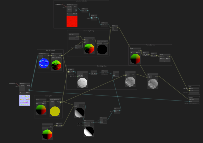 Exploring Shader Graph in Unity. There is something that you realize ...