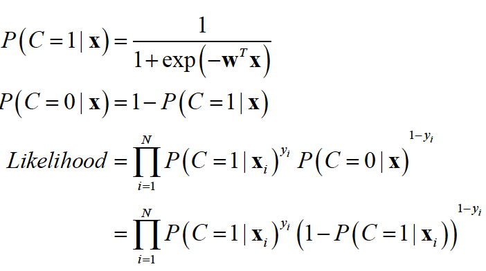 Neural Networks 101 - Cracking The Data Science Interview - Medium