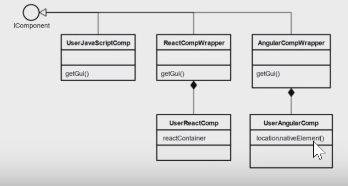 We built our own framework at ag-Grid. Here’s why and how. | by Max ...