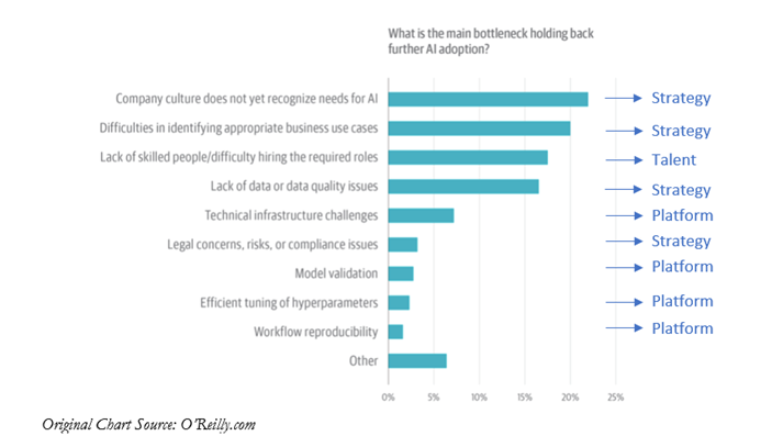 Lowering Artificial Intelligence (AI) Adoption Barriers in Enterprises ... Lowering Artificial Intelligence (AI) Adoption Barriers in Enterprises ...