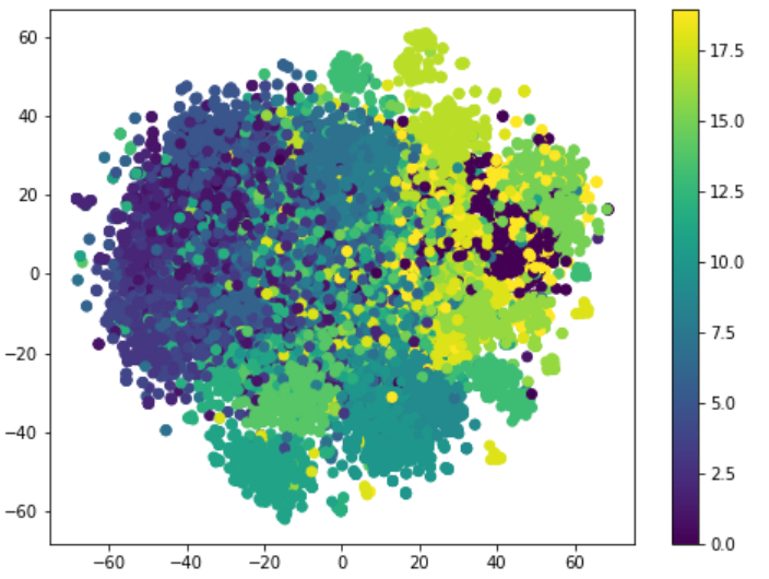 Text Similarities : Estimate the degree of similarity between two texts ...