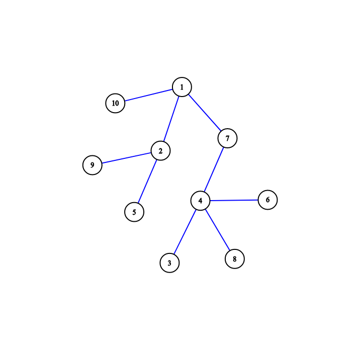Graphs and Trees using C++ (STL). Introductory Workshop (PClub IITI ...