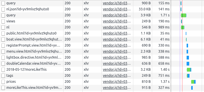 Modernizing log: Part 3, Optimizing GraphQL queries | by Roelof Jan ...