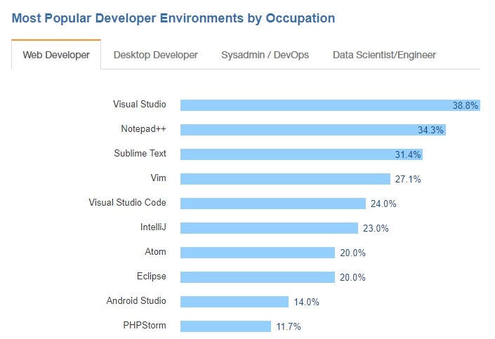 Stack Overflow’s Survey 2017 vs 2018 | by DashMagazine | HackerNoon.com | Medium