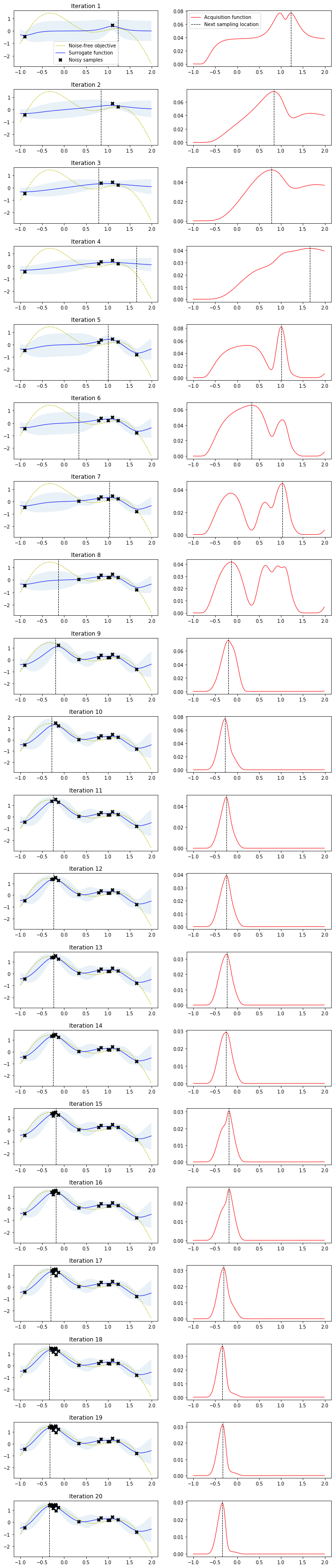 Bayesian Optimization. Introduction | by XZ | Analytics Vidhya | Medium