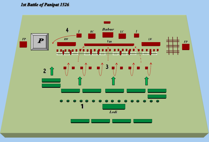 First Battle of Panipat (1526). BACKGROUND | by IDF | Indian Defence ...